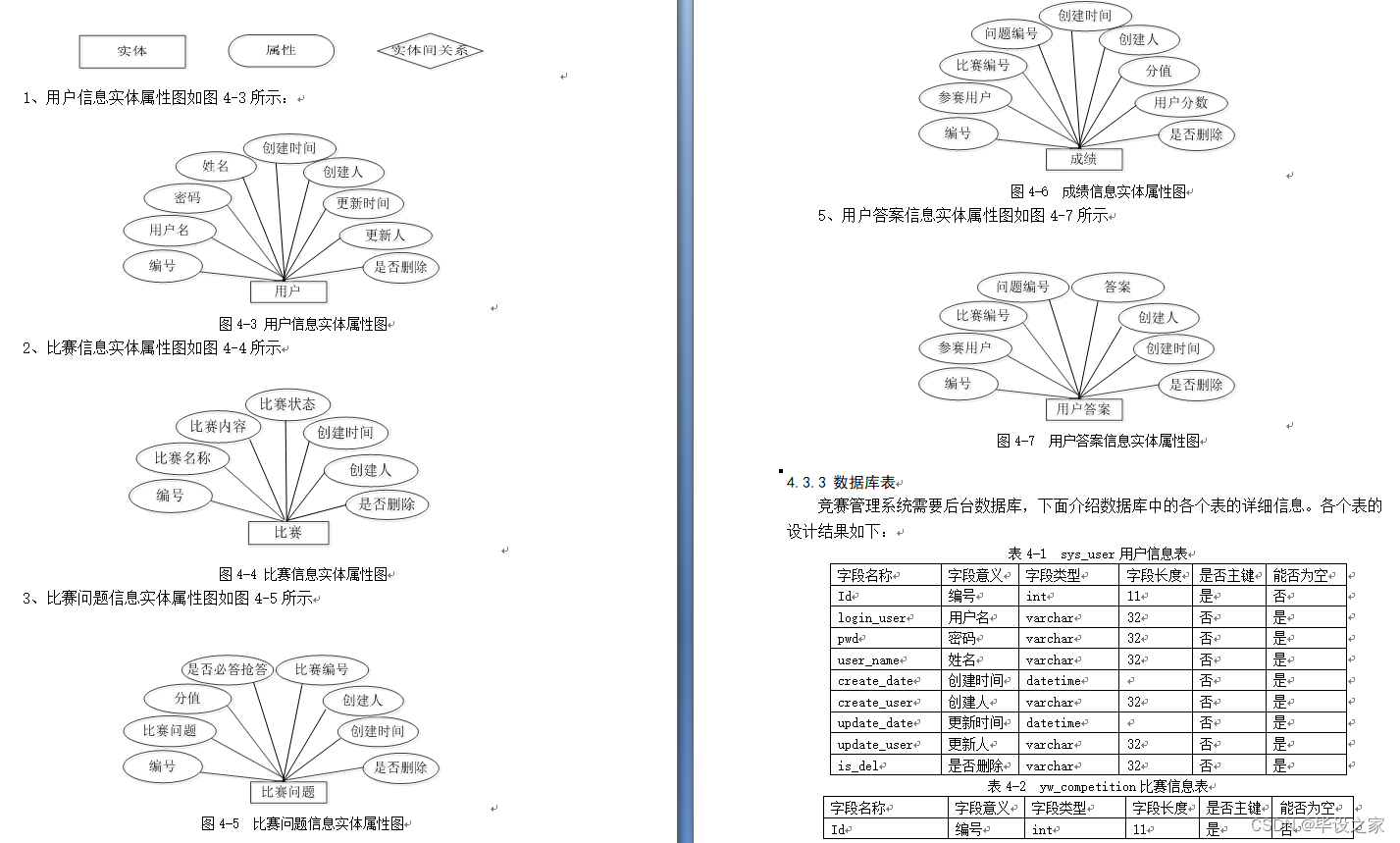 竞赛管理系统的设计与实现论文源码jsp189高校大学生竞赛信息管理系统设计与实现论文 Csdn博客