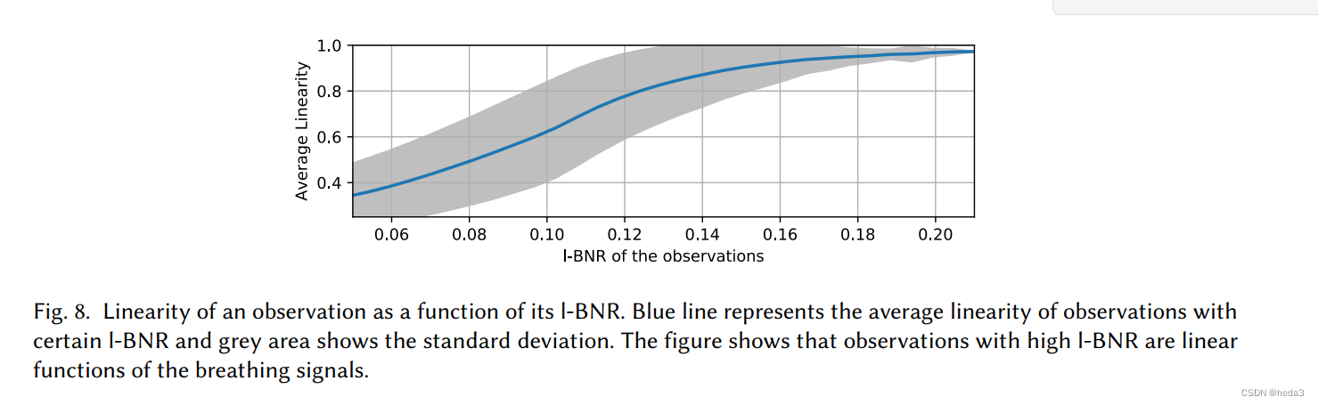 论文阅读-Extracting Multi-Person Respiration from Entangled RF Signals-CSDN博客