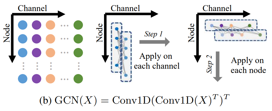 Graph-based global reasoning networks论文理解_neu-det数据集论文-CSDN博客