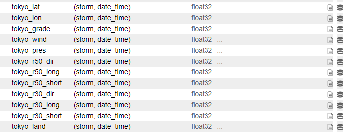 python利用IBTrACS的nc版本数据进行区域每年台风路径的绘制_ibtracs数据-CSDN博客