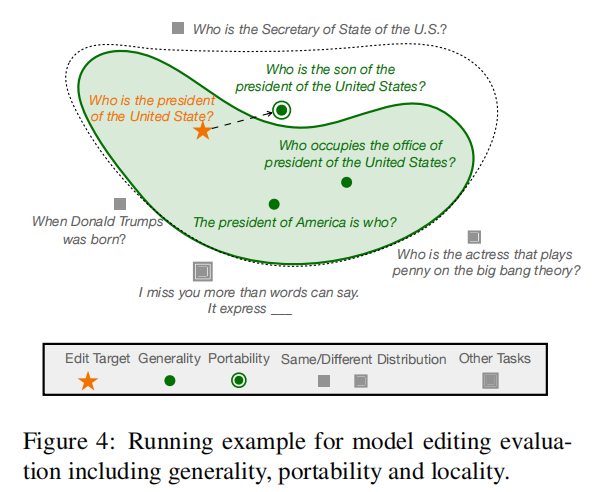 【论文阅读】EasyEdit：Editing Large Language Models: Problems, Methods, and Opportunities （二）_zsre和 ...