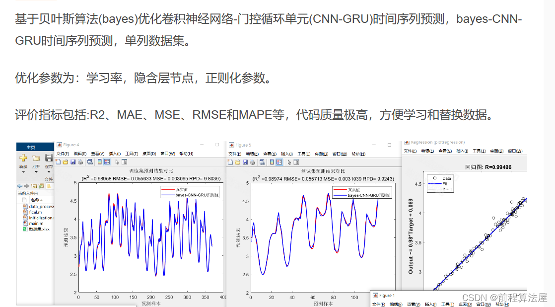 时间序列预测 | Matlab基于贝叶斯算法(bayes)优化卷积神经网络-门控循环单元(CNN-GRU)时间序列预测，单列数据集-CSDN博客