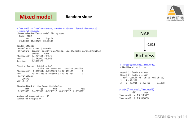 R语言生物群落数据统计分析应用实践技术_piecewise sem-CSDN博客