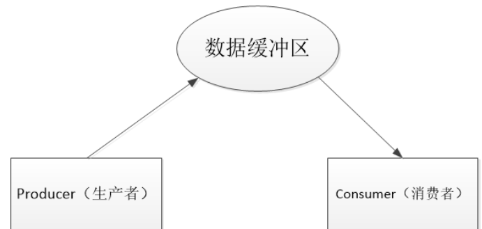 Csdn中写博客时，插入图片显示有水印，如何去除水印？csdn不打水印 Csdn博客 