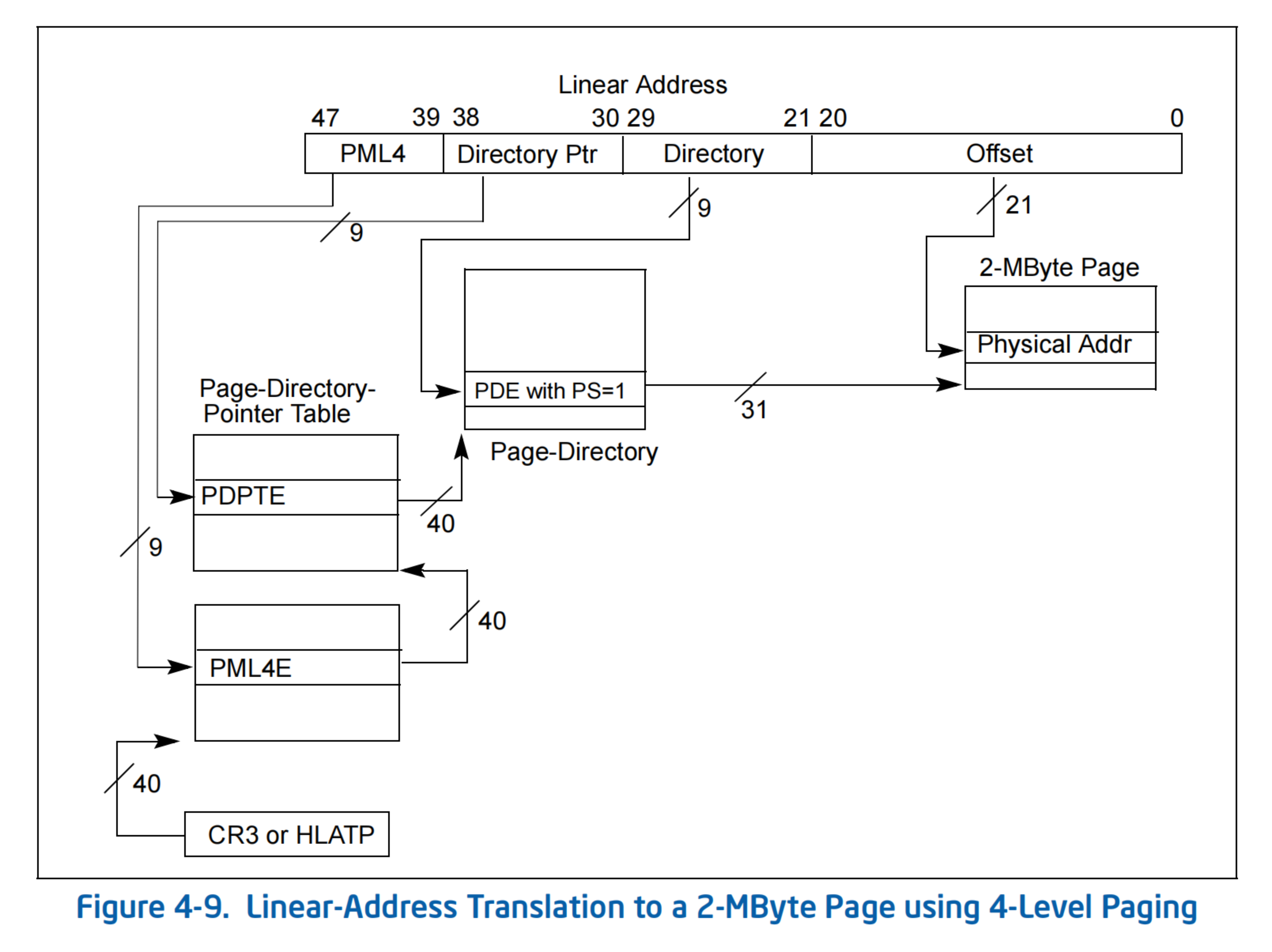 linux kernel pwn 内核利用-CSDN博客