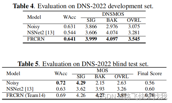 FRCRN: BOOSTING FEATURE REPRESENTATION USING FREQUENCY RECURRENCE FOR MONAURALSPEECH ENHANCEMENT ...