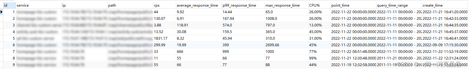 Grafanamysql(1)dashboard顶部添加筛选:变量variablesgrafana Variables Csdn博客 1722