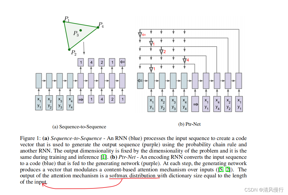 Pointer Network指针网络 Csdn博客 
