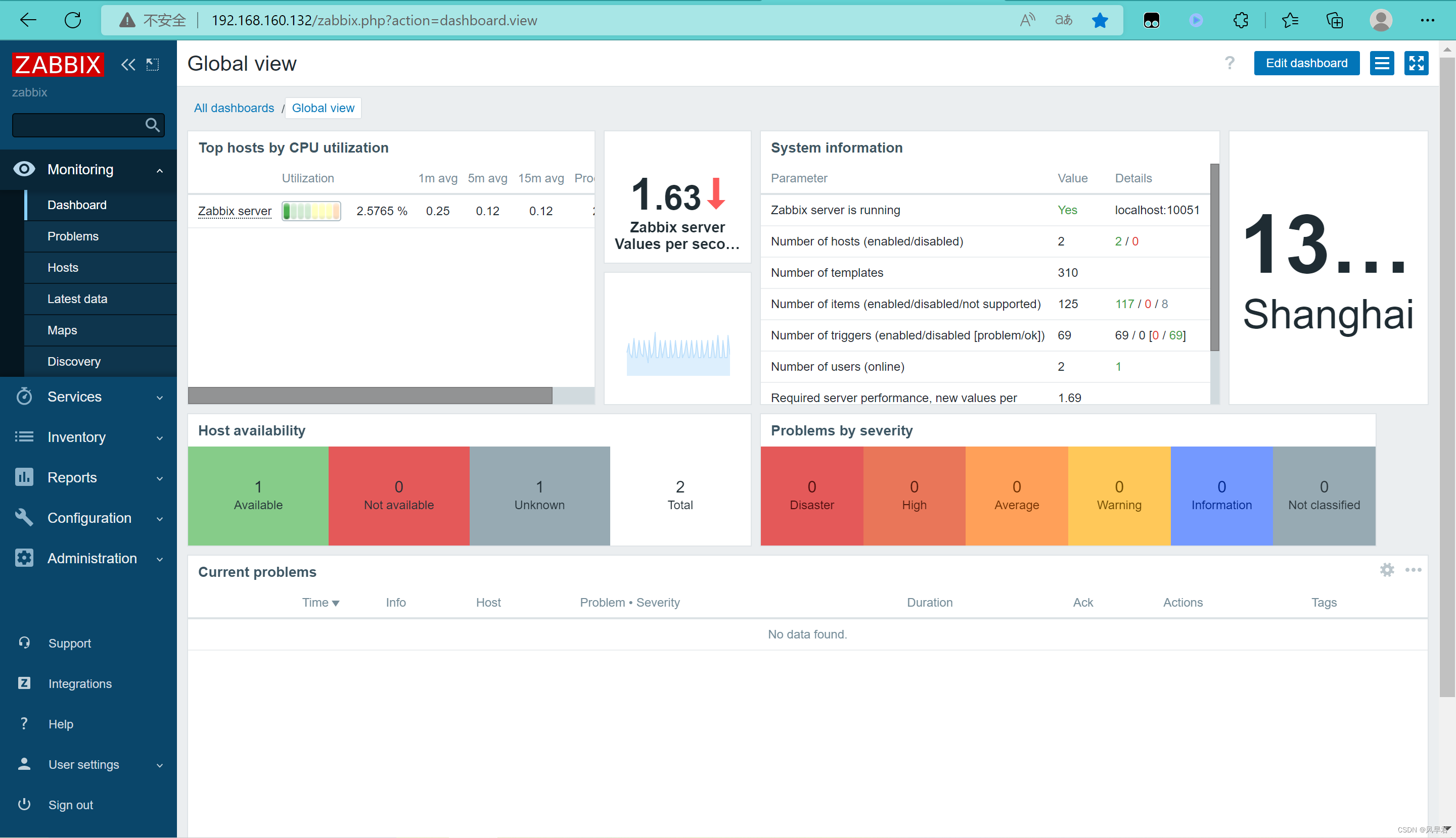 zabbix 监控配置流程与zabbix管理界面功能介绍_zabbix 创建仪表盘-CSDN博客