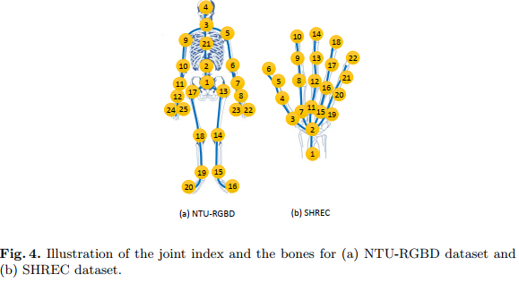 (论文笔记)SC4D: A Sparse 4D Convolutional Network for Skeleton-Based Action Recognition_sparse4d-CSDN博客