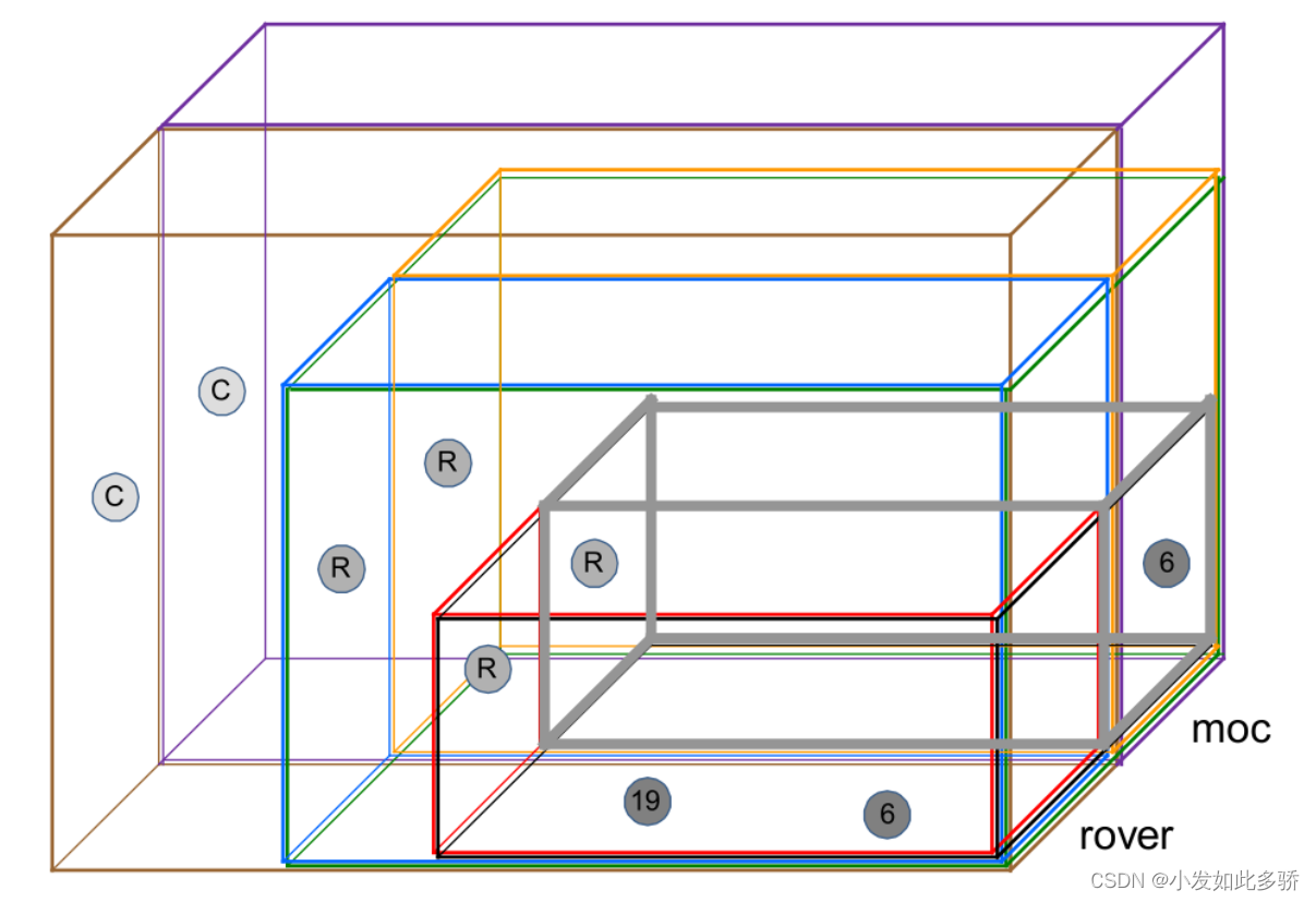 ION-DTN-AMS(Asynchronous Message Service)实现配置-CSDN博客