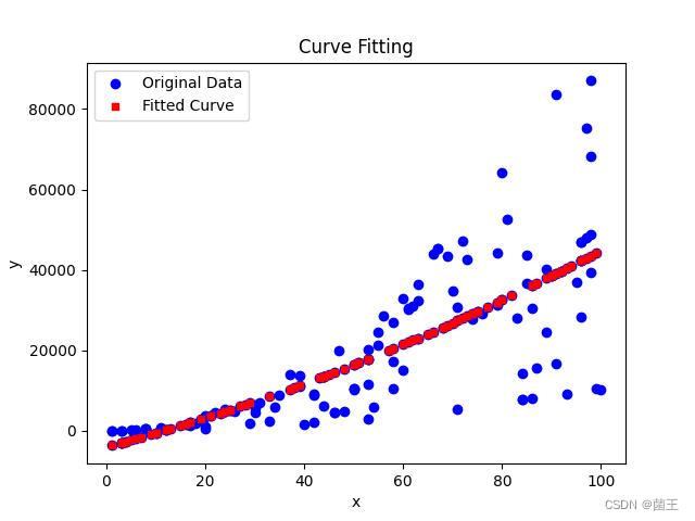 使用python的最小二乘法拟合二次曲线,根据新的数据,不断拟合二次曲线的系数python最小二乘法拟合曲线 Csdn博客