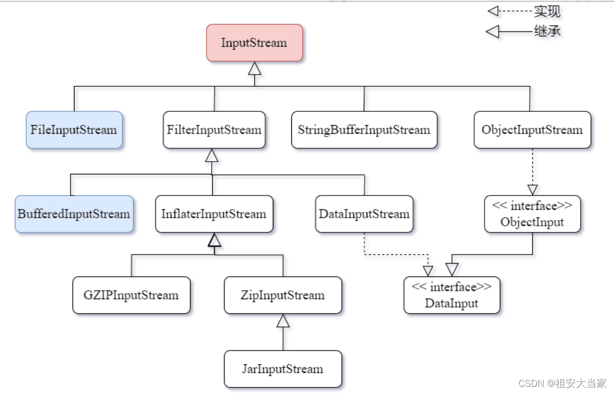 IO详解/-CSDN博客