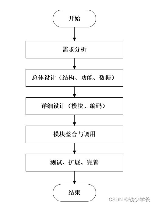 附源码 Javassm实验室耗材管理系统(程序lw实验室耗材管理源码 Csdn博客