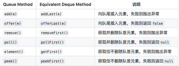 关于Java中的Deque_java deque-CSDN博客