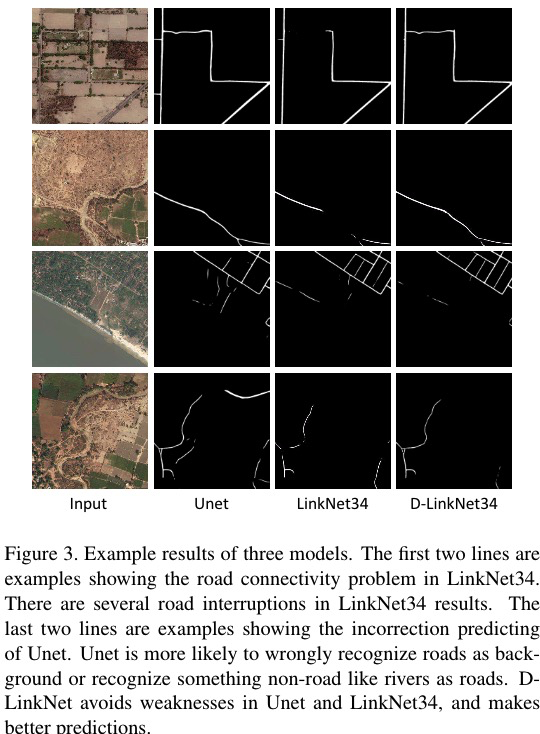 论文阅读笔记：D-LinkNet（CVPR2018）_dlinknet-CSDN博客