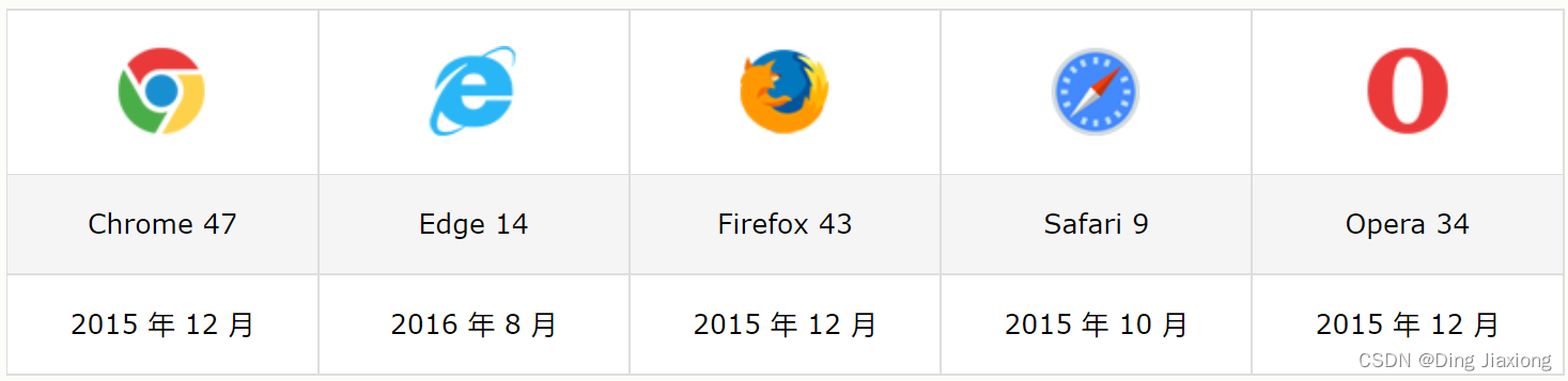 JavaScript 62 JavaScript 版本 62.4 ECMAScript 2016_js includes支持版本-CSDN博客