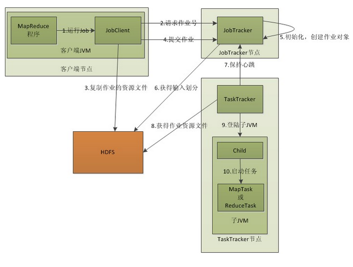 Hadoop系列 (五)：MapReduce详细介绍_hadoop mapreduce_EricRae的博客-CSDN博客
