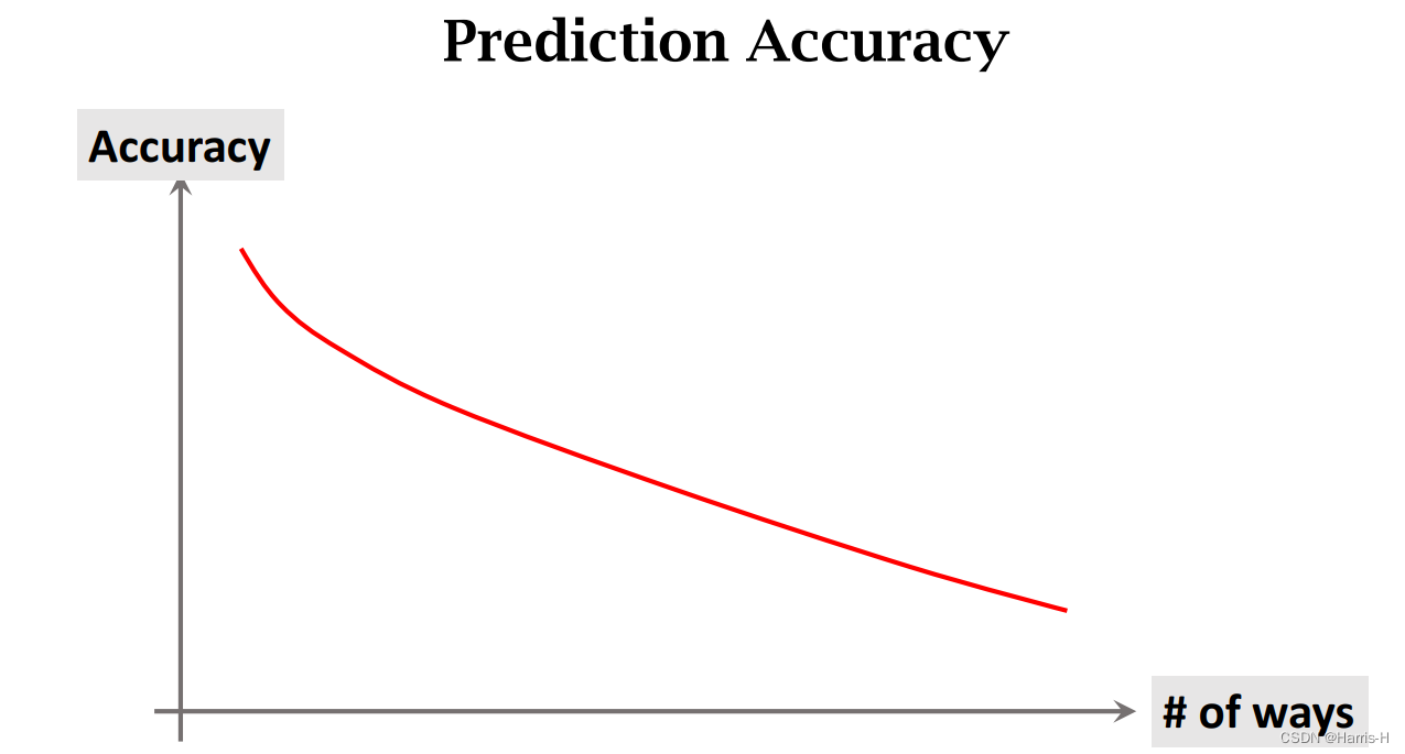 Few-Shot Learning-CSDN博客