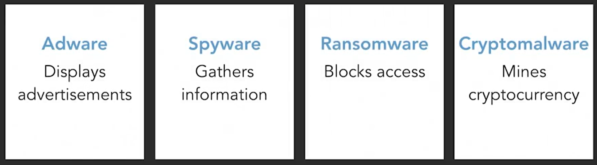 Security+ 学习笔记1 恶意软件_viruses worms-CSDN博客
