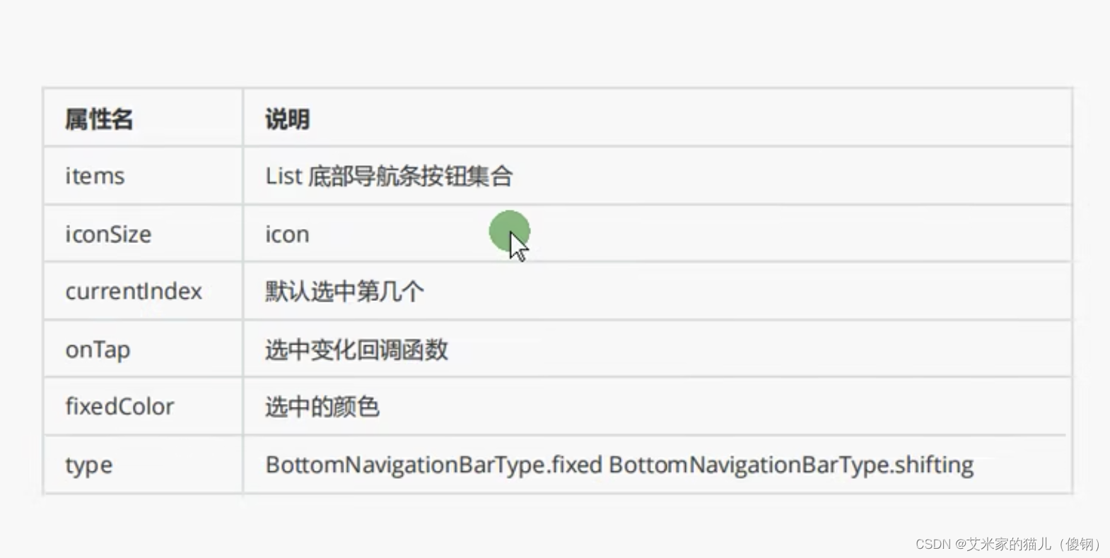 Flutter 之bottomnavigationbar底部导航使用flutter Bottomnavigationbar Csdn博客