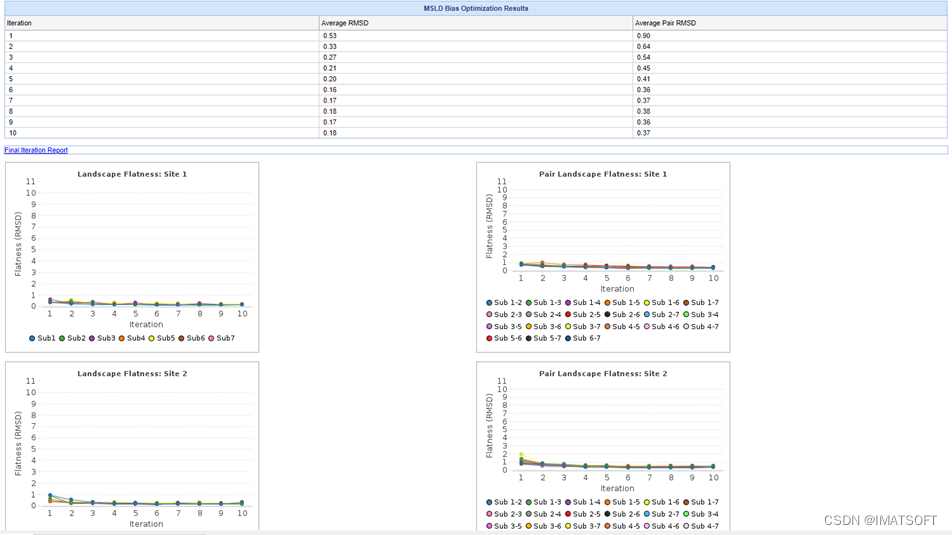 Discovery Studio | Multi-Site Lambda Dynamics (MSLD) 进行自由能计算_ms计算自由能-CSDN博客