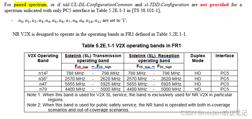 NR sidelink(二) S-SSB_5g中的ssb资源确定,需要监听tdd-ul-dl吗-CSDN博客