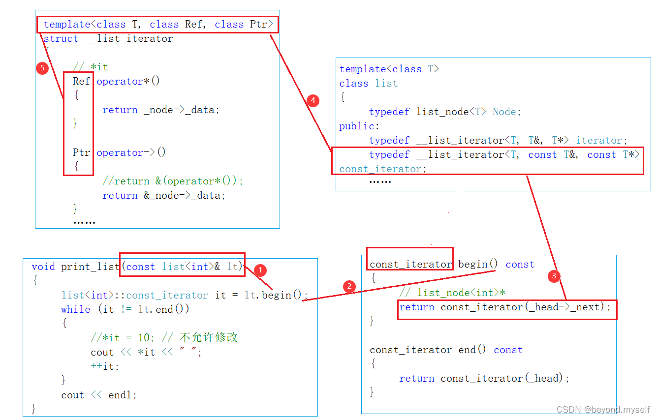 C++：stl_List的介绍与模拟实现_c++ list struct-CSDN博客