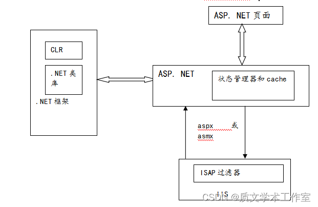 ASP.NET 技术在网站的设计与实现（论文+源码）_Nueve_在线编程网站论文-CSDN博客