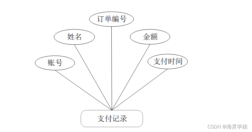 计算机毕业设计springboot游泳馆管理系统25k9f9【附源码数据库部署lw】基于springboot的游泳管理系统 Csdn博客