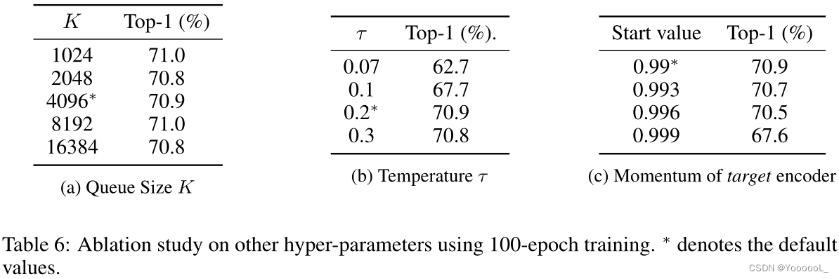 【自监督论文阅读笔记】Self-Supervised Learning with Swin Transformers-CSDN博客