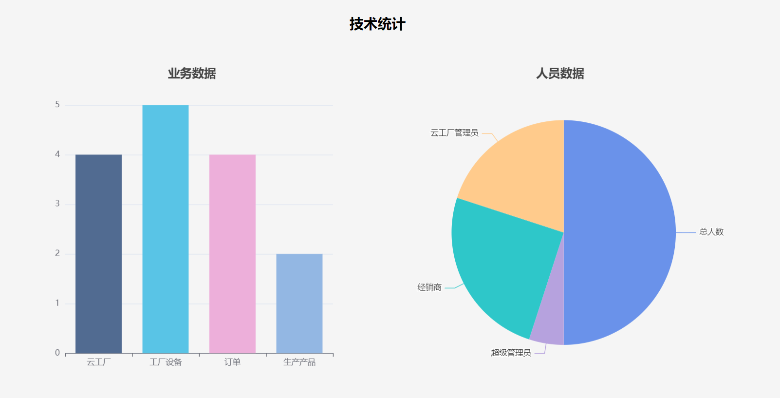 Vue：echarts画图实战，异步获取数据在vue上使用echarts进行画图vue异步请求渲染echarts图表 Csdn博客
