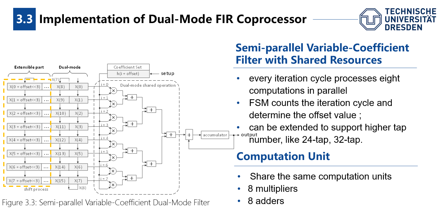 保姆级Rocket-chip自定义指令/加速器教程-chipyard学习笔记_chipyard能找到工作吗-CSDN博客