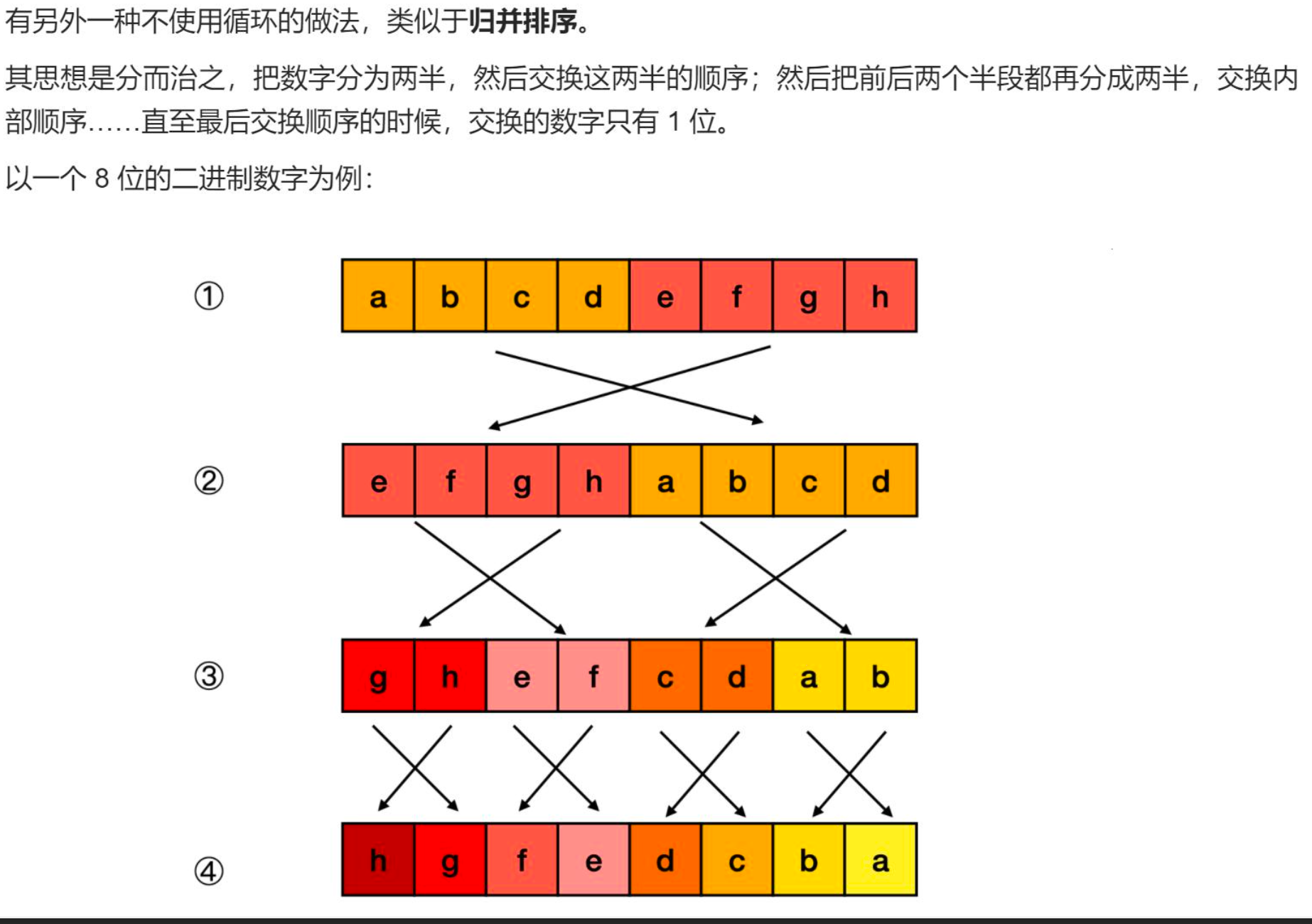 180 Leetcode 190 颠倒二进制位 位运算 反转相关题目位反转编程题 Csdn博客