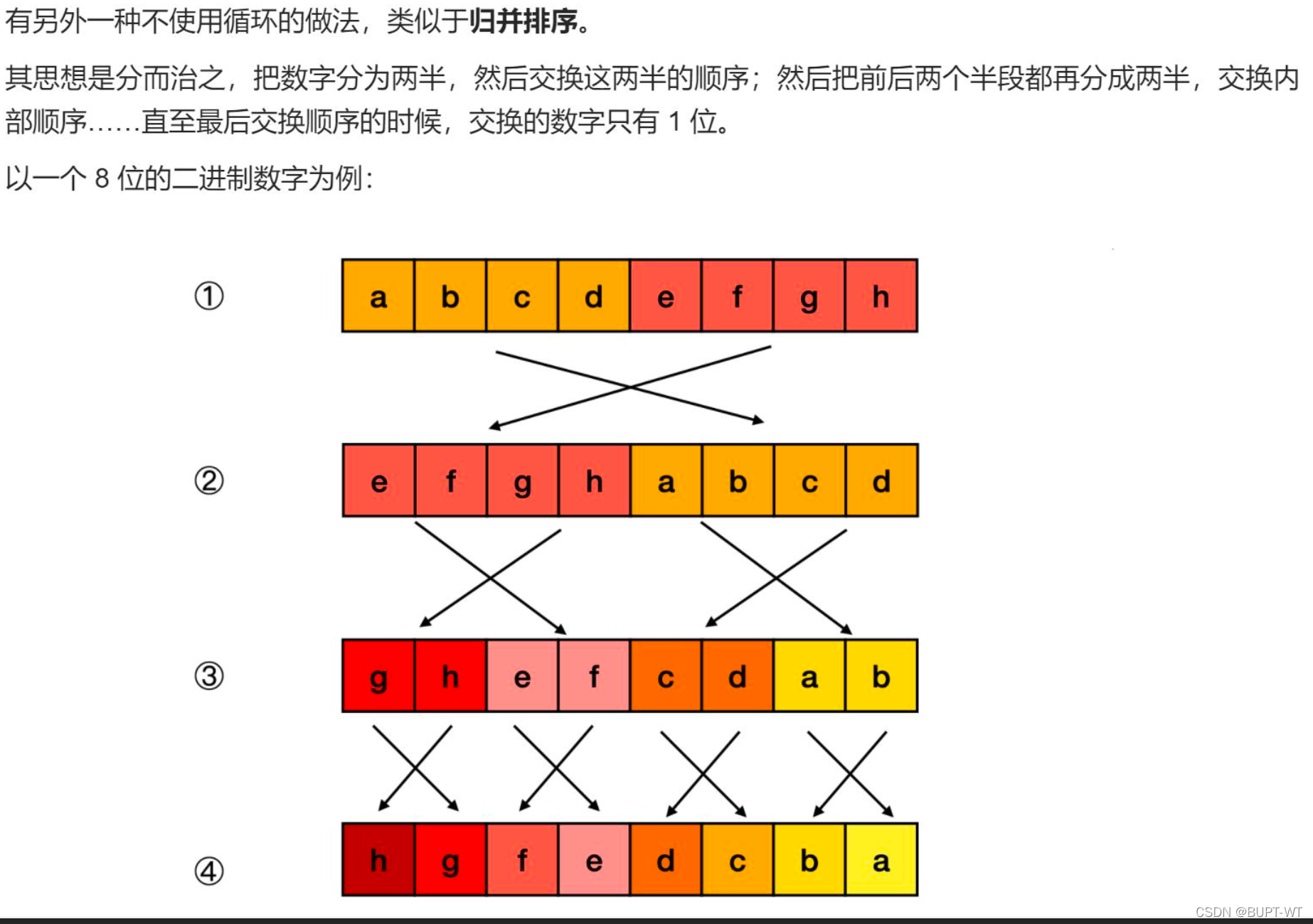 180 Leetcode 190 颠倒二进制位 位运算 反转相关题目位反转编程题 Csdn博客