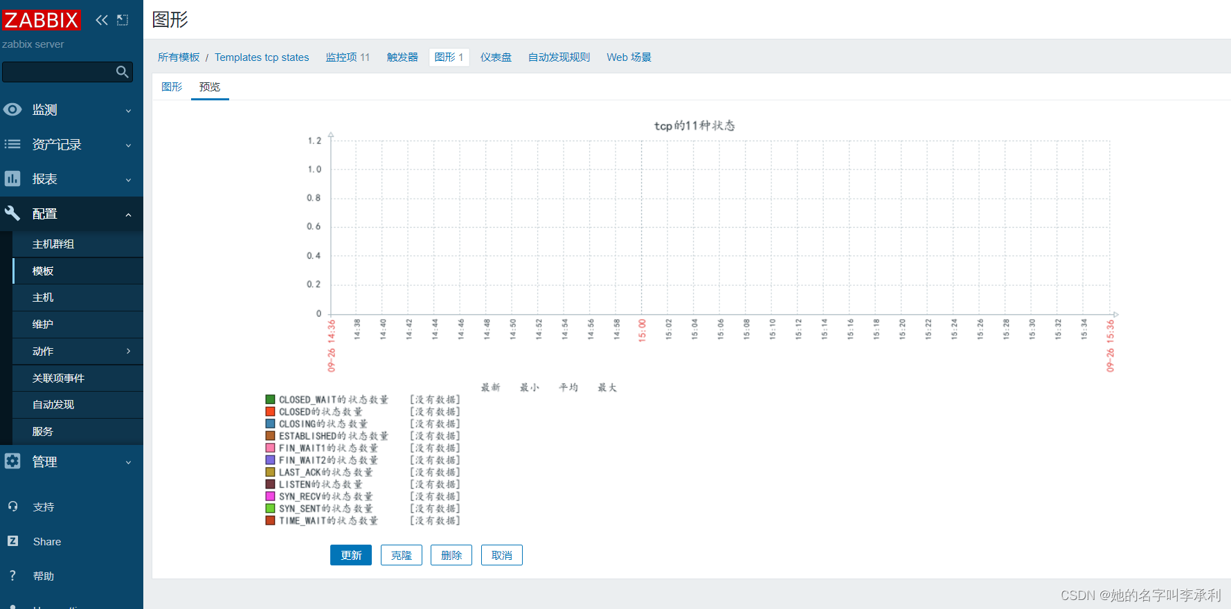 zabbix案例--zabbix监控tcp的11种状态_userparameter=tcping[*],tcping $1 | findstr minimu_她的名字叫李承利的博客-CSDN博客