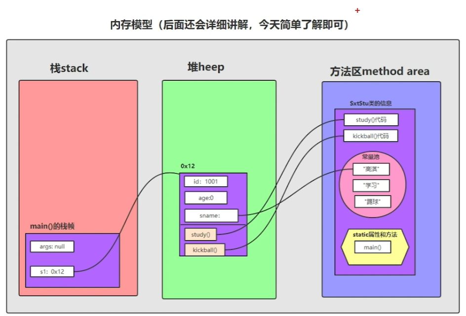 2022.1.3Java基础_1到2022有多少个2java-CSDN博客