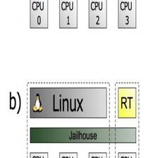 【Jailhouse 文章】Jailhouse Hypervisor-CSDN博客
