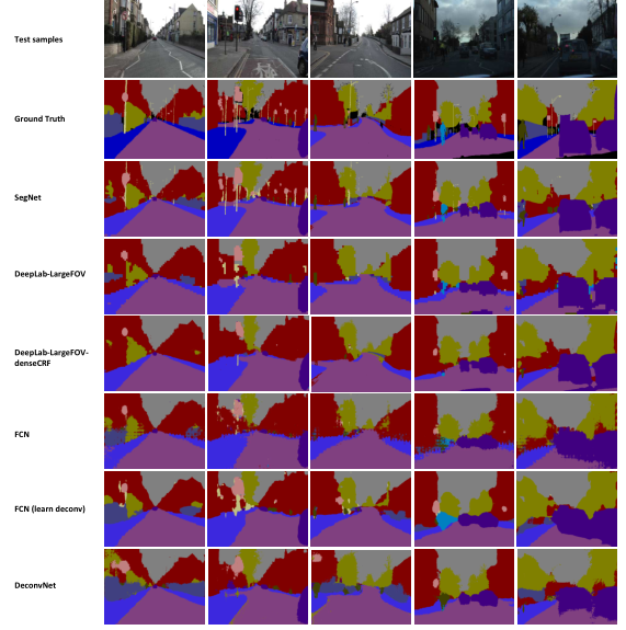 SegNet论文理解-CSDN博客