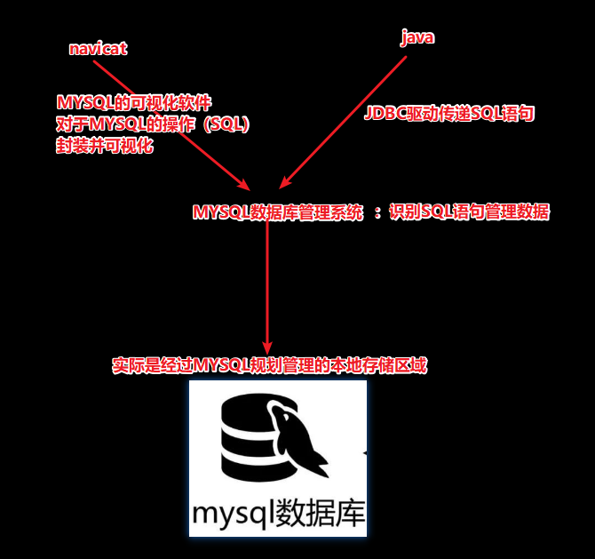 Intellij Idea连接sql Server和mysql数据库管理系统properties连接sqlserver数据库 Csdn博客