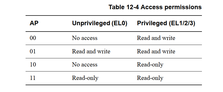 ARM V8A体系结构-第十二章 The Memory Management Unit_armv8内存管理单元-CSDN博客