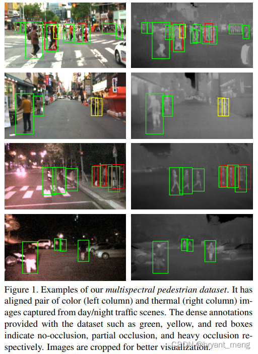 【CityPersons】《CityPersons：A Diverse Dataset for Pedestrian Detection》-CSDN博客