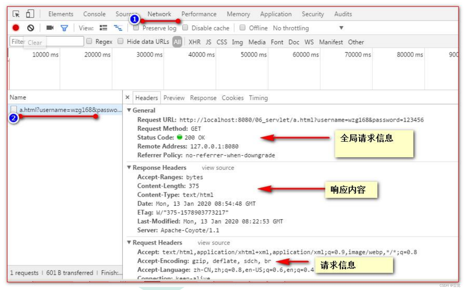 Servlet 技术--ServletConfig类--ServletContext 类--HTTP 协议_config.getservletcontext().getcontextpath ...