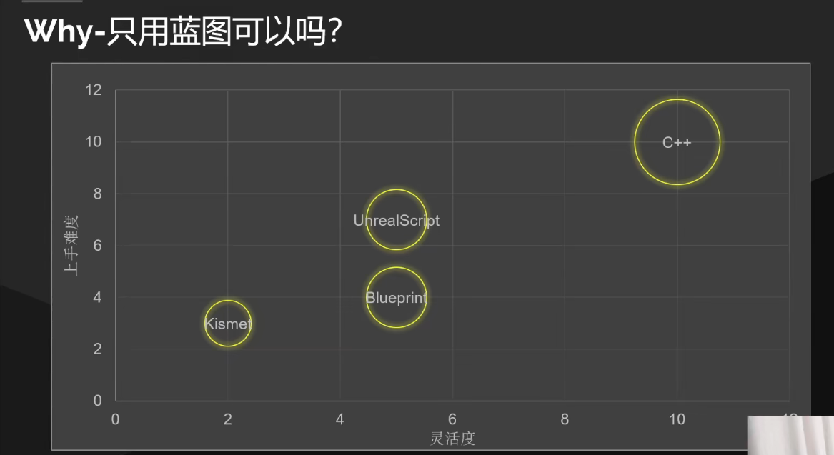 UE4C++进阶之路与知识迷茫梳理_ue4c++学习路线-CSDN博客