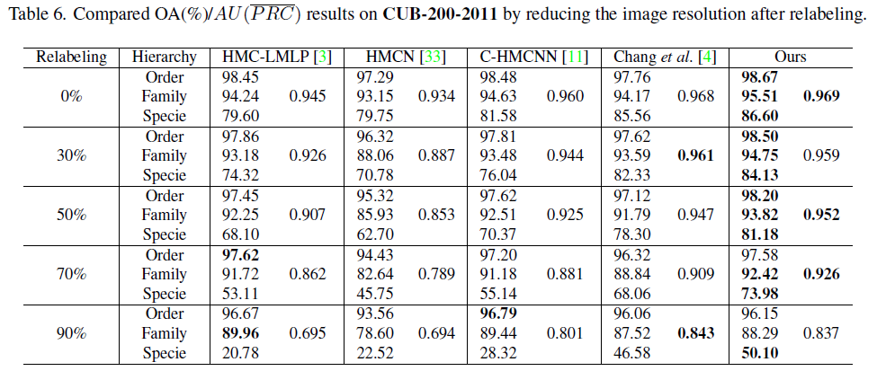 [CVPR 2022] Label Relation Graphs Enhanced Hierarchical Residual Network-CSDN博客