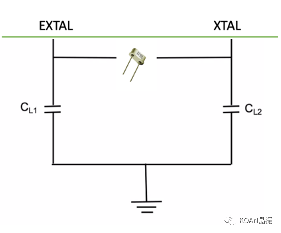 单片机外部晶振-XTAL和EXTAL引脚-CSDN博客