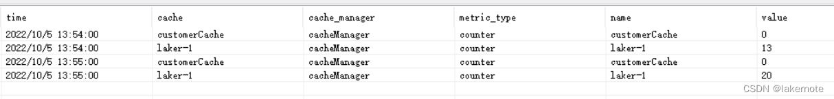 可观测性-Metrics-缓存(redis)监控_micrometer metrics redis-CSDN博客