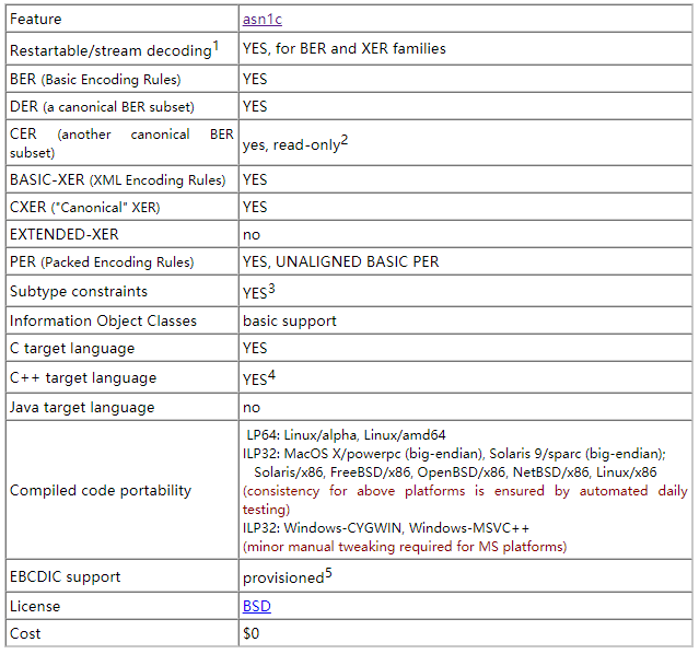 ASN.1编解码：asn1c的基本使用-CSDN博客