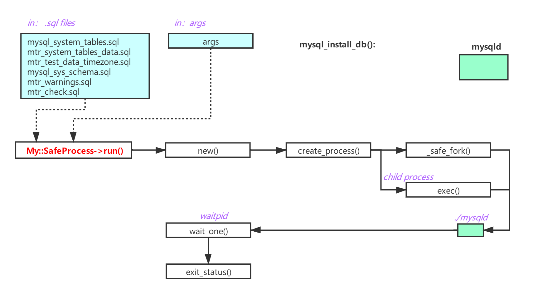 MySQL自动测试框架Test Framework浅析_mysql test framework-CSDN博客