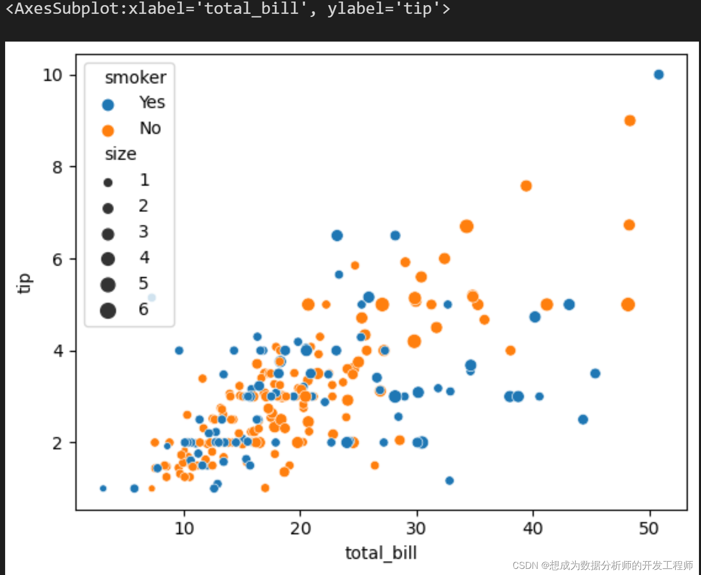 30.seaborn基础入门，一篇文章搞懂常用的seaborn图的使用_seaborn notebook-CSDN博客